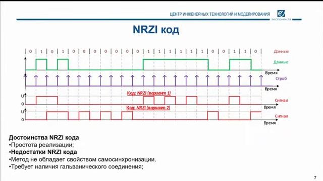 Цифровые интерфейсы 03. Импульсно-кодовая модуляция (Физическое кодирование)