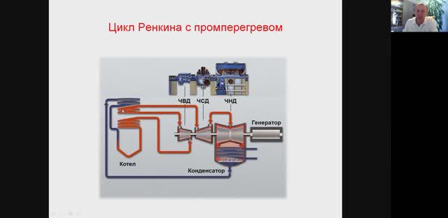 Промежуточный перегрев пара в циклах Ренкина