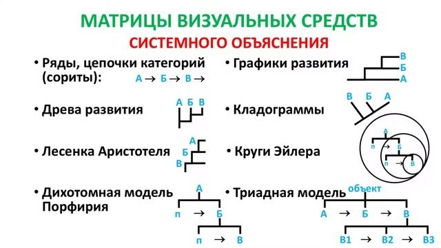Уроки мышления. Урок 4. ТЕОРИЯ, СИСТЕМА, ВИЗУАЛИЗАЦИЯ, МОДЕЛИ