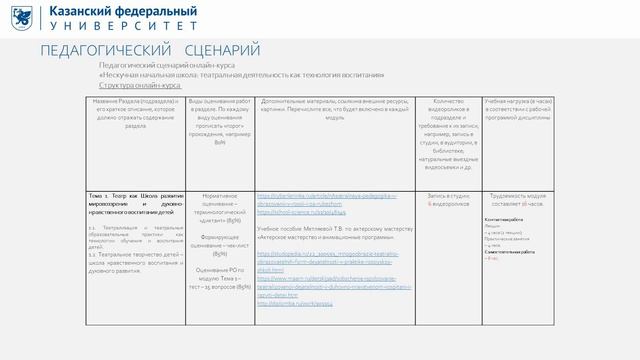 педагогический сценарий ч2
