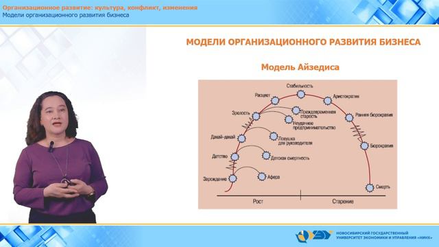4.1.2 Модели организационного развития бизнеса