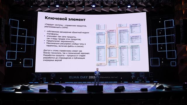 BPM – не только процессы! Андрей Веневцев, «Эксперт РА»