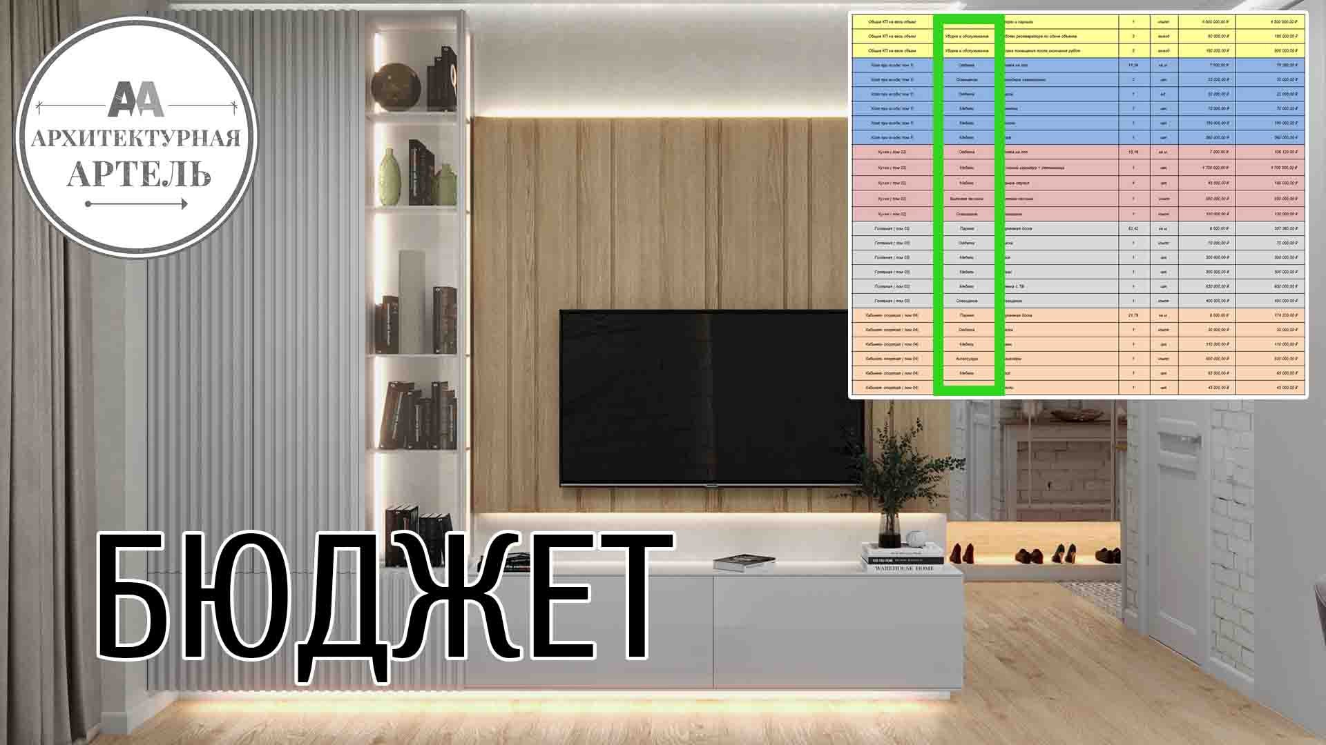 Бюджет и реализация дизайн проекта. Схема работы от студии #dvaa