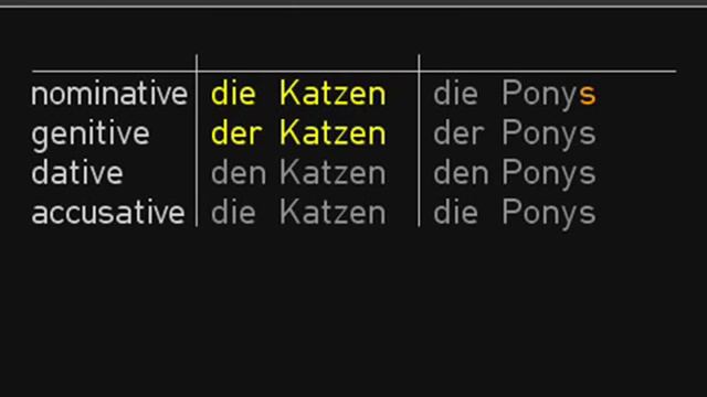 Learn German - Lesson 17