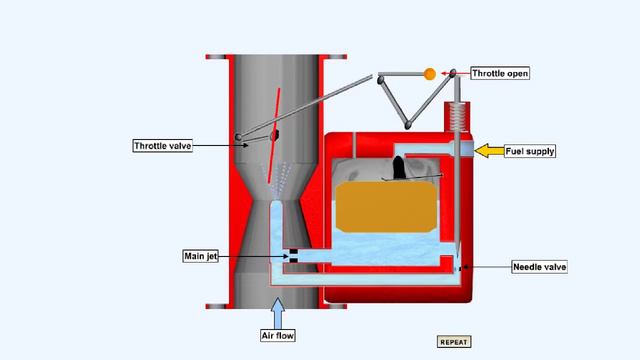 ATPL Training   Piston Engines #12 Carburetors Part 2