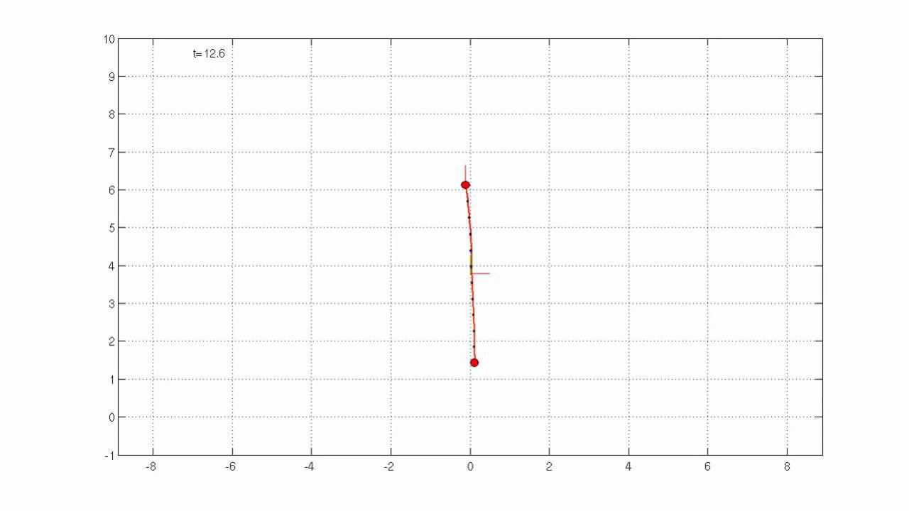 Multibody chain:  Tether connected two-body systems