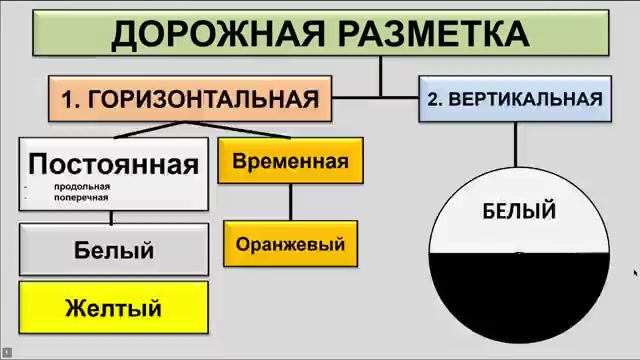 Дорожная разметка. Задачи. Категория ABM.