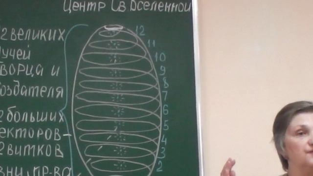 Часть 3 «Иерархия Христов. Иисус Христос. Путь Детей Света.»