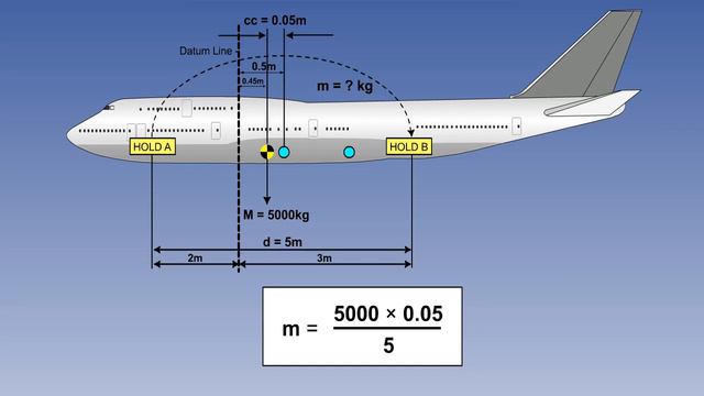 10  ATPL Training   Mass & Balance #10 Moving CG   Repositioning of Mass