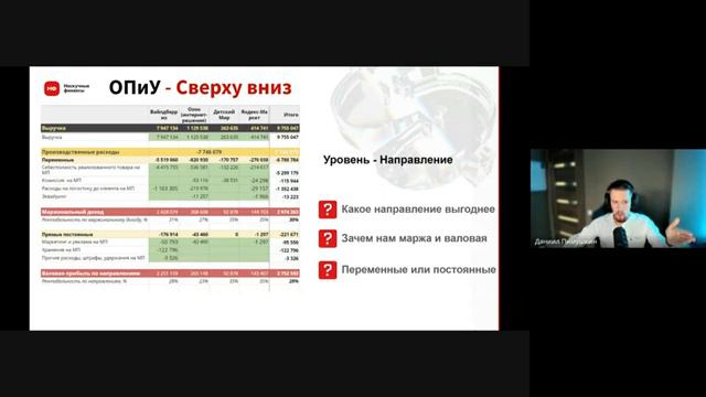Финансовый анализ на основе главных отчетов управленческого учета | Нескучные финансы