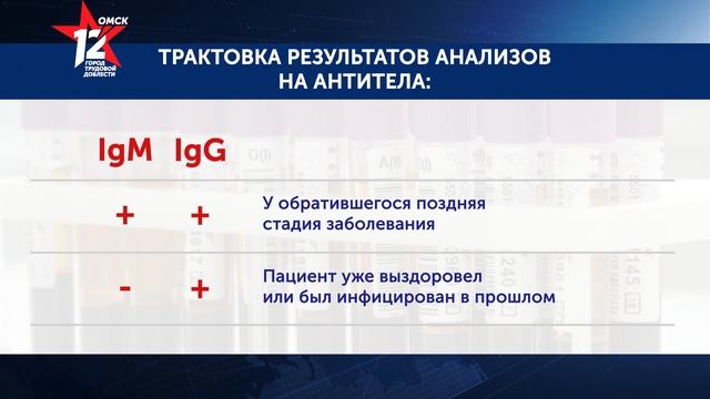 Анализ крови на антитела к COVID-19_2020