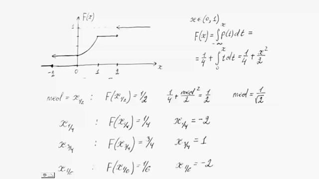 Животов С.Д. - Математическая статистика - Лекция 1 (часть 1)