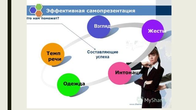 5. Коммуникация и динамика общения.