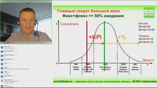 Система мотивации менеджеров по продажам