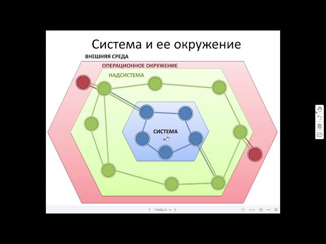 Лекция ИИС №1. Что такое система? Часть 2 (21)