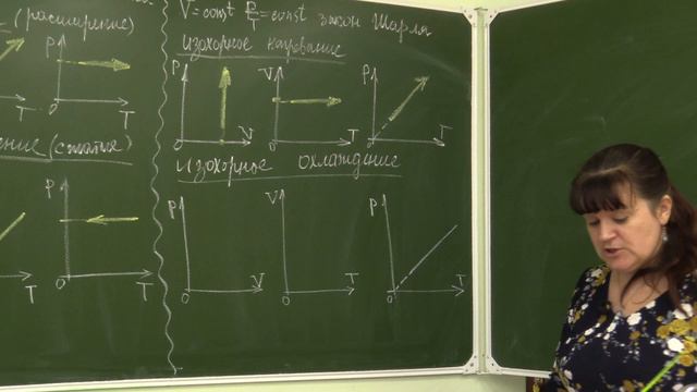 Физика 10 класс Графики изопроцессов