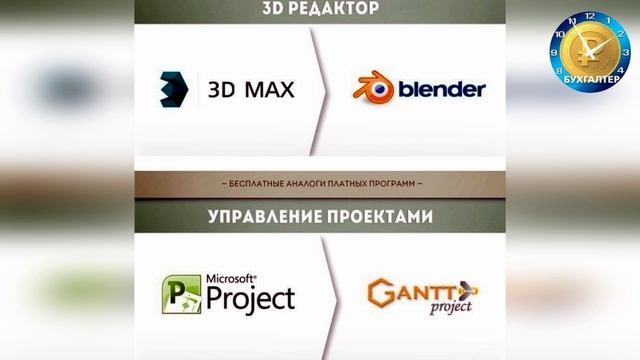 Бесплатные аналоги платных программ