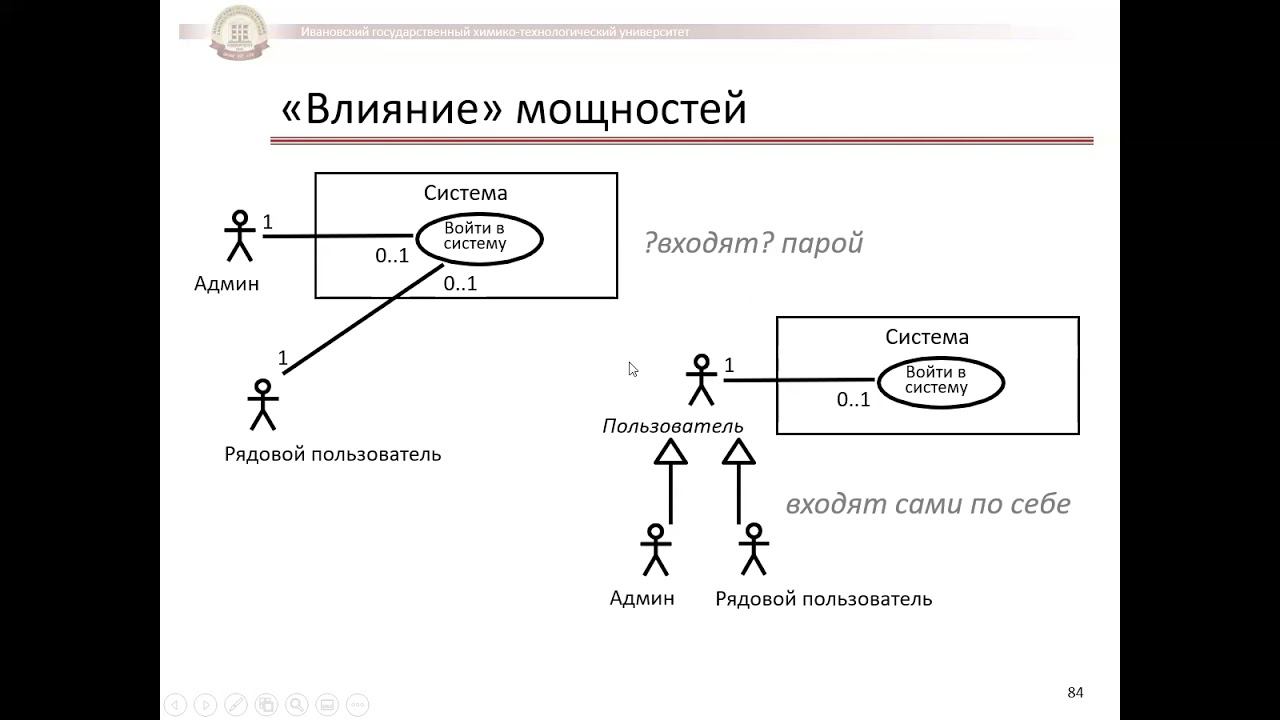 Лекция ОООАП от 26.11.2021