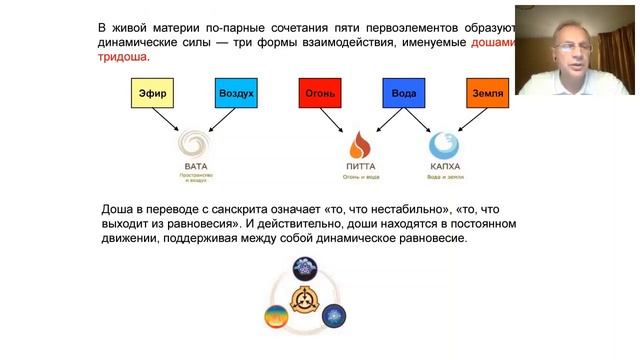 Введение в основы Аюрведы