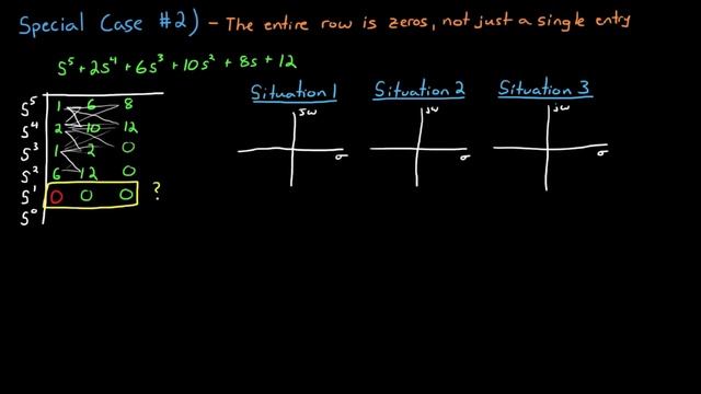 CCT 19 Routh-Hurwitz Criterion, Special Cases