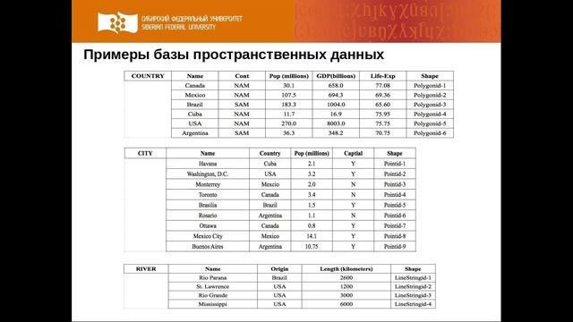 3-02 Пример пространственной базы данных (таблицы)