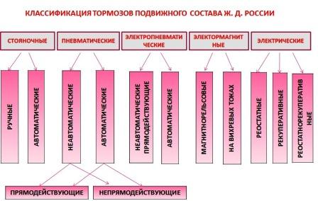 Вебинар.Классификация тормозов.3..mp4
