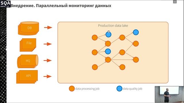 Качество данных