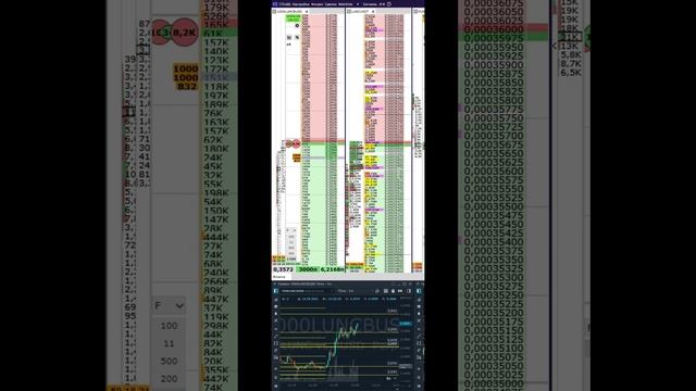 Использование уровней фибоначчи в скальпинге для получения прибыли в 2% движения на монете 1000LUNC.