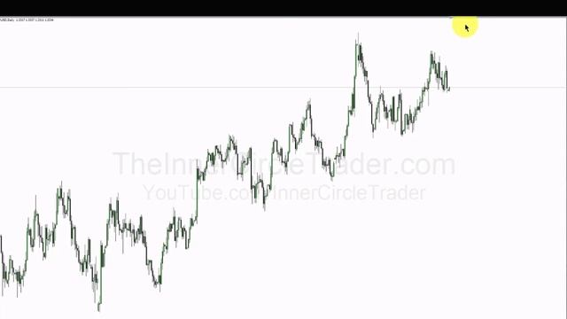 (1.22) Стратегия ICT на более высоких таймфреймах