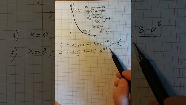 График. Показательная функция.