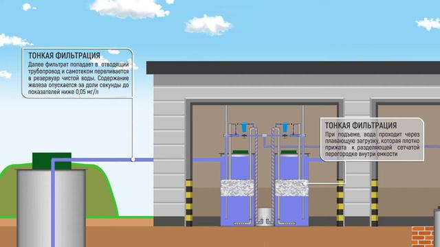 Система очистки воды Аеромаг для города и посёлков | EUROBION