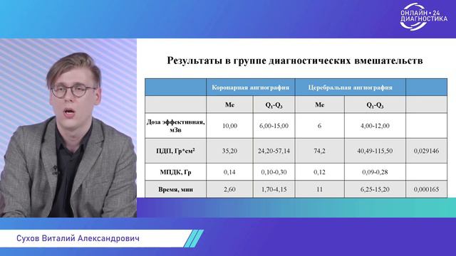 Дозовые нагрузки при интервенциях