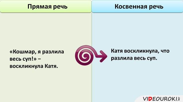 44. Замена прямой речи косвенной. Несобственно-прямая речь. Диалог