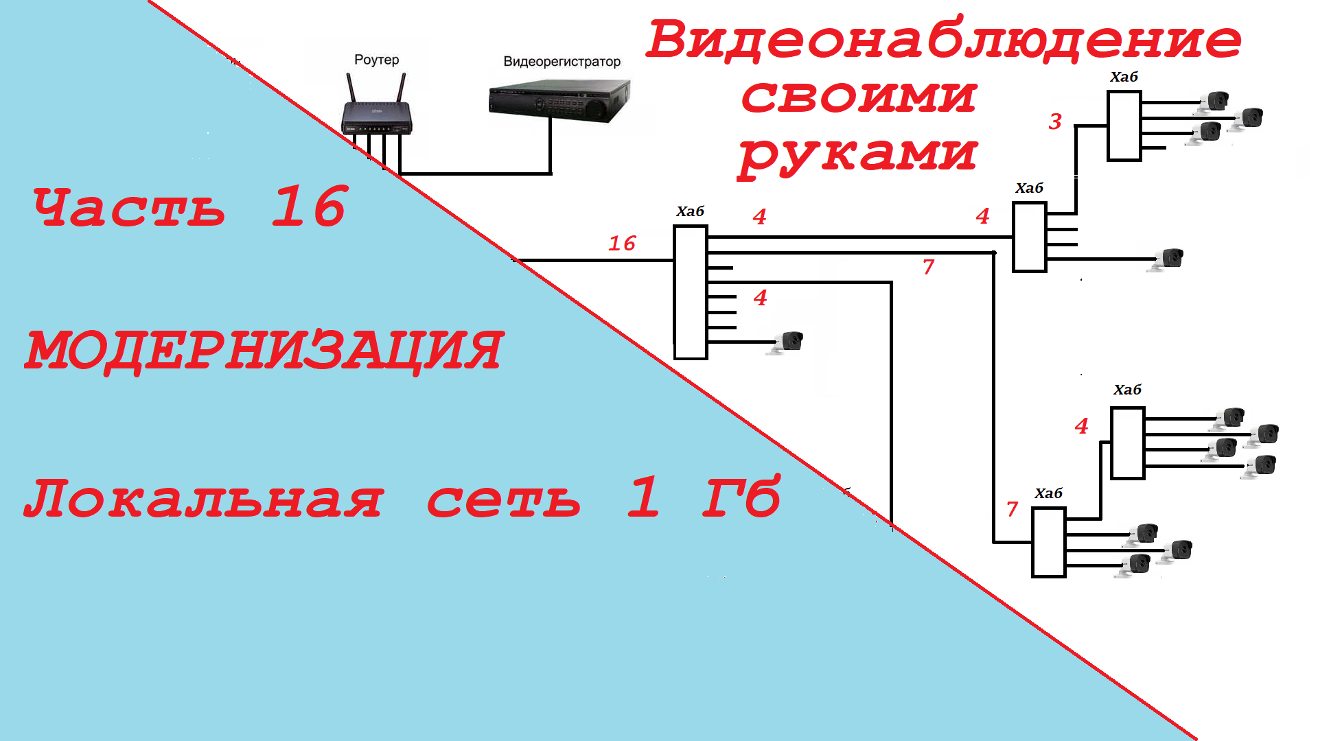 Часть 16. Локальная сеть 1 Гб. Модернизация. Видеонаблюдение своими руками.