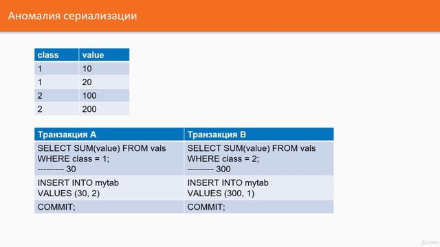 130 Уровни изоляции