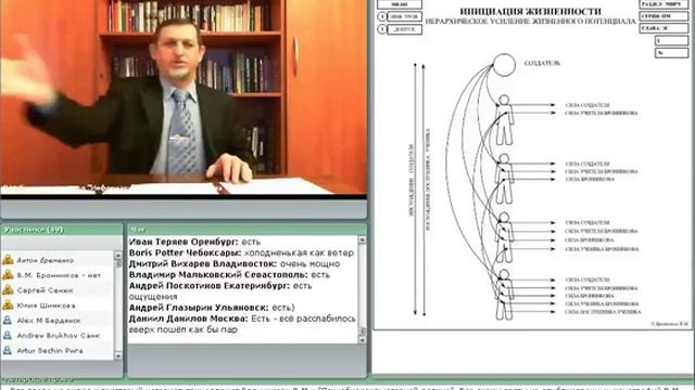 Взаимодействие Иерархическое Усиление Жизненного Потенциала