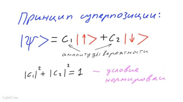 Квантовая механика 13 - Принцип суперпозиции.mp4