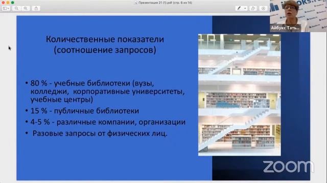 Информационное обслуживание в век электронных коммуникаций – 2021
