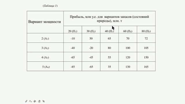 Теория оптимизации - Лекция 11