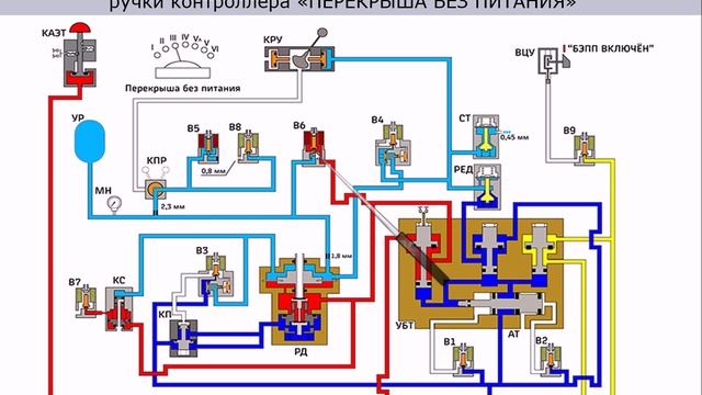 КМ №130 Действие при 3 положении ручки контроллера