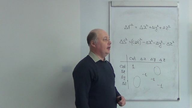 Занятие 14. Основные идеи общей теории относительности