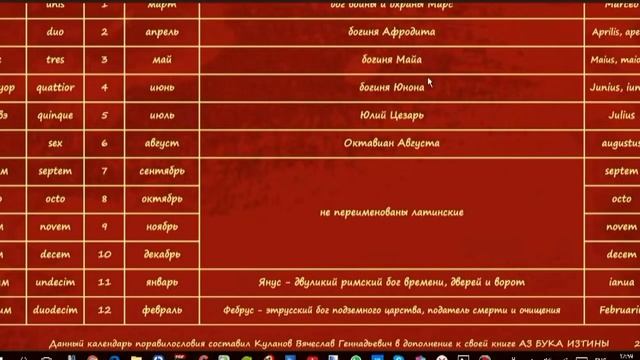 Месяцы, дни недели, цифры подлинной Руси АЗ БУКА ИЗТИНЫ.mp4