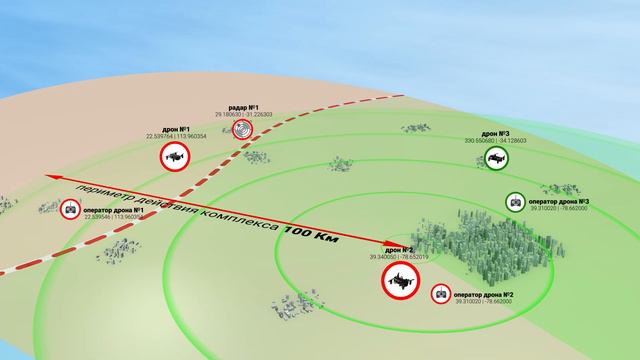 презентация антидронового радара