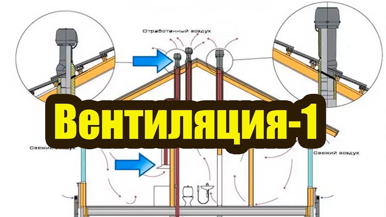 ВЕНТИЛЯЦИЯ В ДОМЕ 1. МЕХАНИЧЕСКАЯ СИСТЕМА ВЕНТИЛЯЦИИ