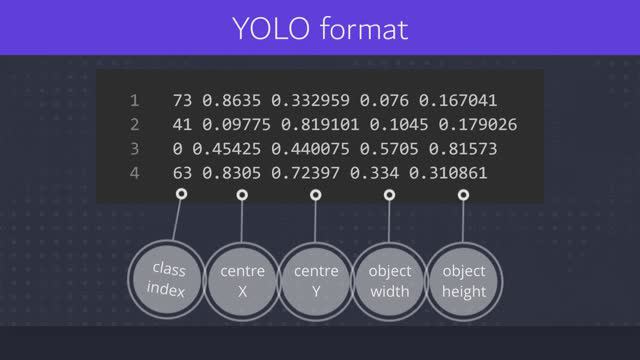 (En) Как выглядит YOLO формат?