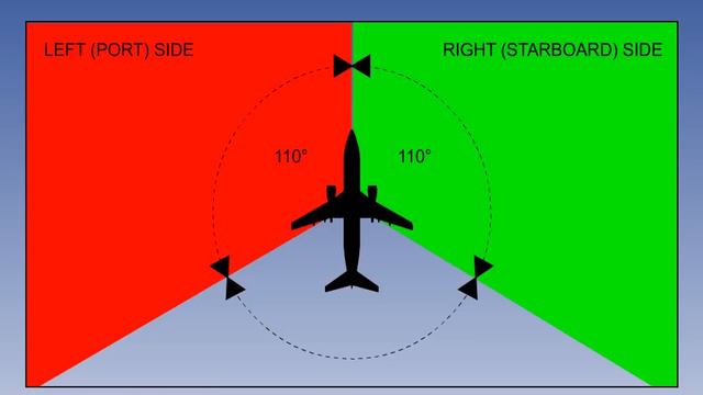 04  ATPL Training   Operational Procedures #04 Global Requirements   Aeroplane Navigation Lights