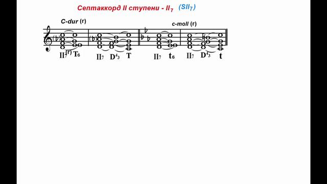 Септаккорд II ступени1
