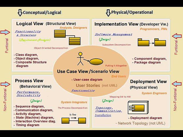 Лекция 1 по ОООАП - 2022 год