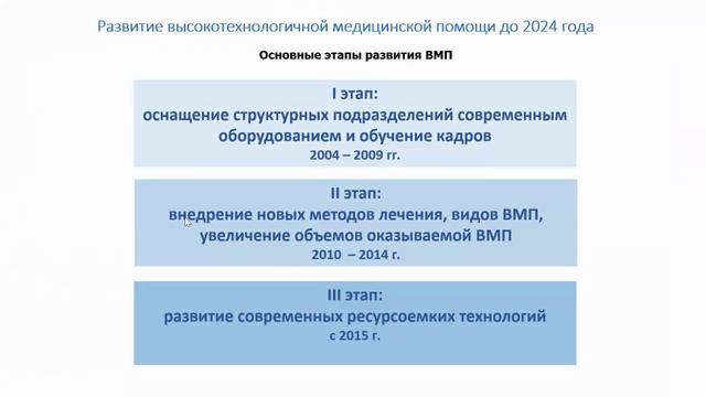 Высокотехнологичная медицинская помощь больным туберкулёзом и сочетанным с ним заболеваниями