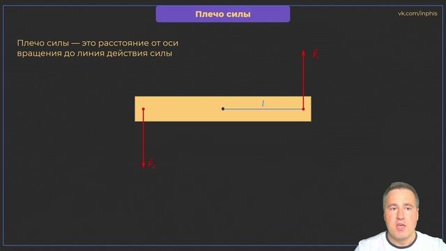 Урок № 15. Рычаг. Условие равновесия твердого тела.